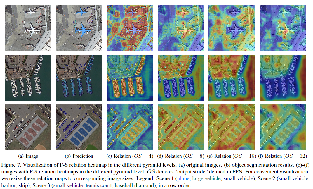 武大提出FarSeg:遥感图像分割新网络,解决前景背景不平衡问题 | C...-轻识