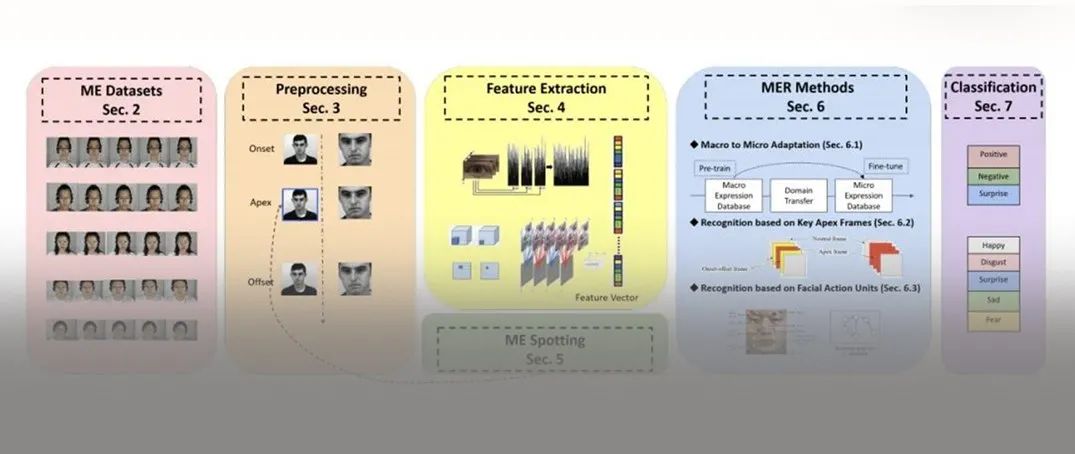 如何入门多视角人脸正面化生成？不得不看的超详细最新综述！-技术圈