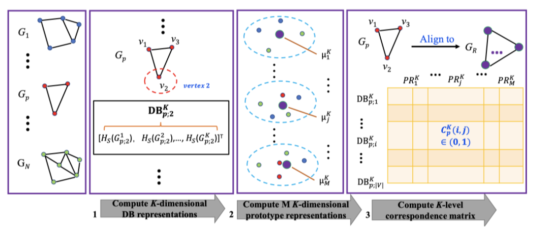 GCN研究新进展BASGCN：填补传统CNN和空域GCN理论空白，荣登AI顶刊-技术圈