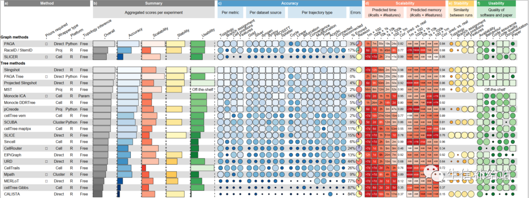 funkyheatmap |临床+组学+分组数据可视化“神器”，时髦的热图-轻识