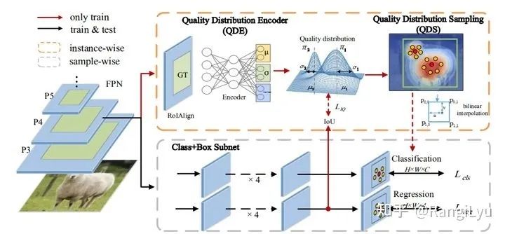 升级版NanoDet-Plus来了！简单辅助模块加速训练收敛，精度大幅提升！-轻识