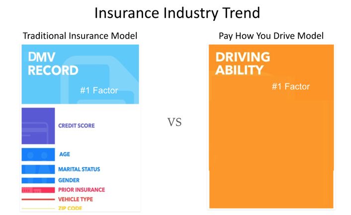“好司机”却在交高车险?来看看AI如何帮你省银子!-轻识