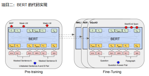 Transformer结构及其应用详解--GPT、BERT、MT-DNN、GPT-2-轻识