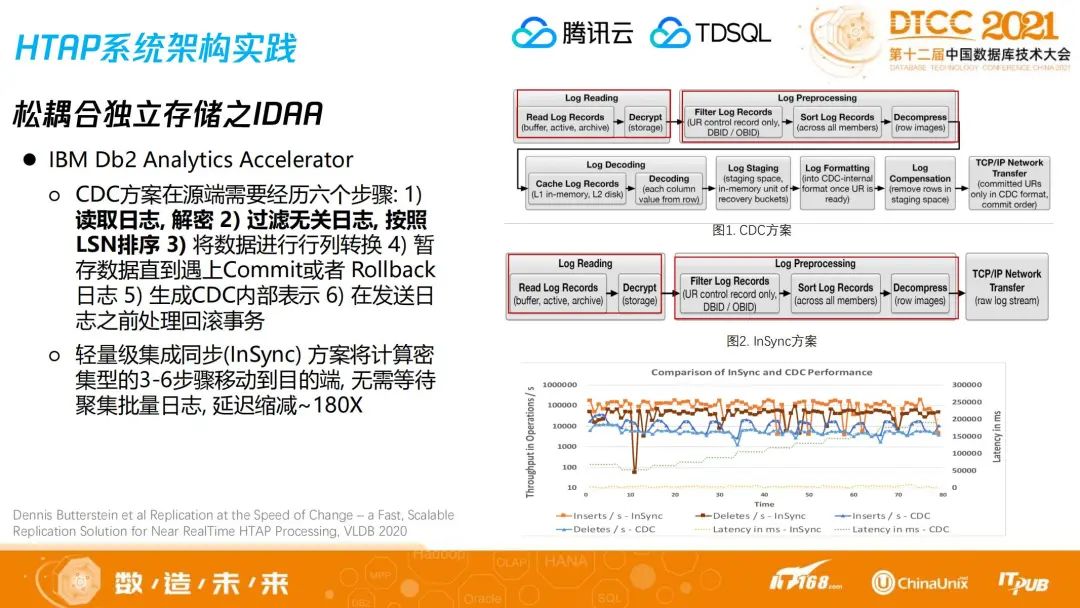 深度解读HTAP系统的问题与主义之争-轻识