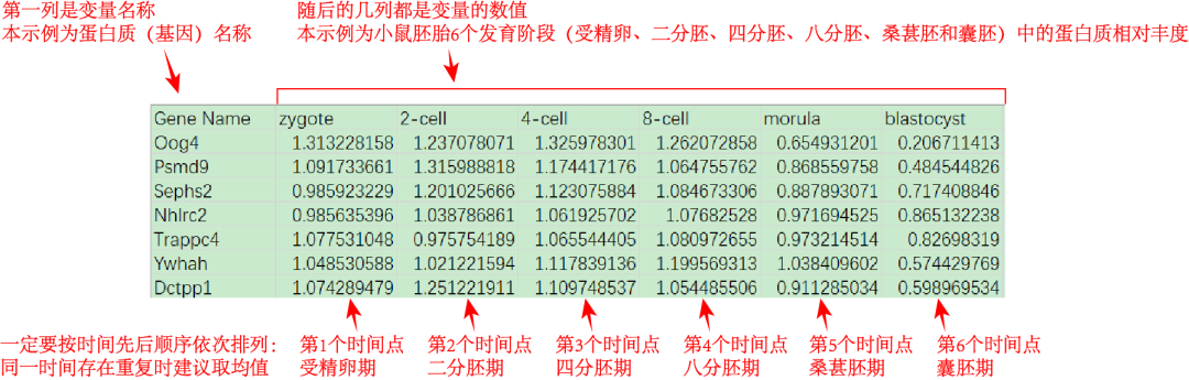 使用Mfuzz包进行基因表达的时间趋势分析并划分聚类群-技术圈