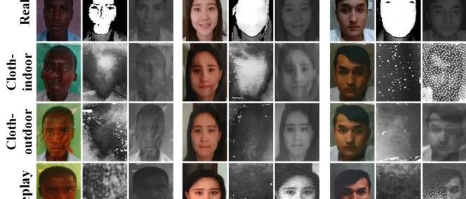 如何入门多视角人脸正面化生成？不得不看的超详细最新综述！-技术圈