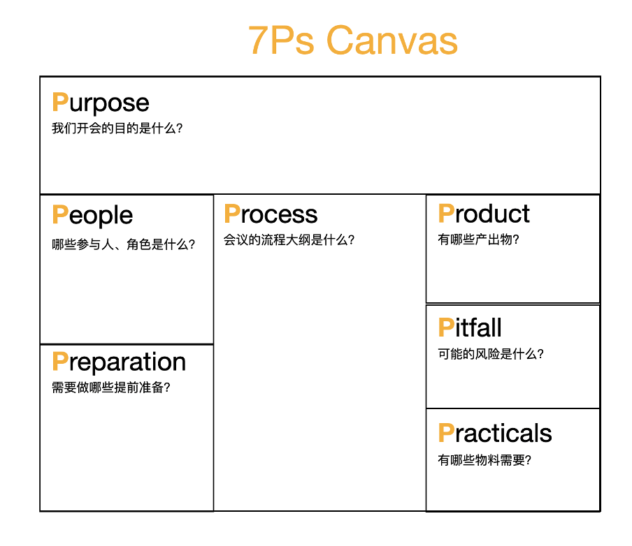如何用7Ps框架开好会议 | IDCF-轻识