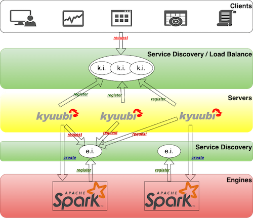 Kyuubi 实践 | 携程 Spark 多租户查询服务演进，Apache Kyuubi 未来可期-轻识