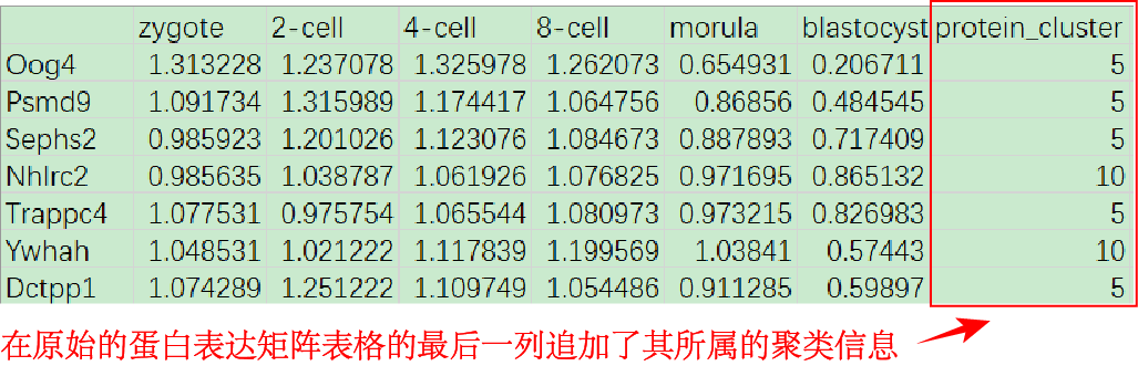 使用Mfuzz包进行基因表达的时间趋势分析并划分聚类群-轻识