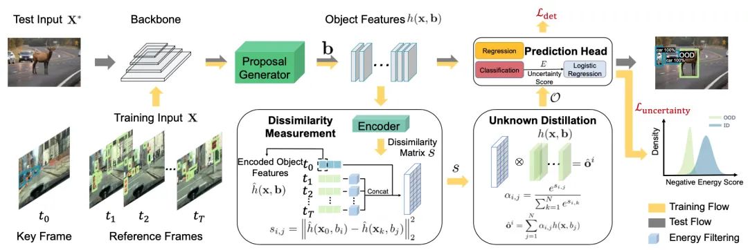 CVPR 2022 最新 65 篇论文分方向整理｜包含目标检测、动作识别、人群计数等方向（附打包下载）-轻识