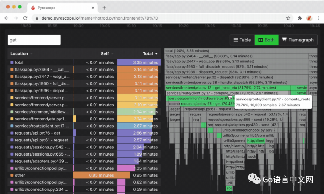 Go语言爱好者周刊：第 79 期 — 真出现这样的问题就很无语-轻识