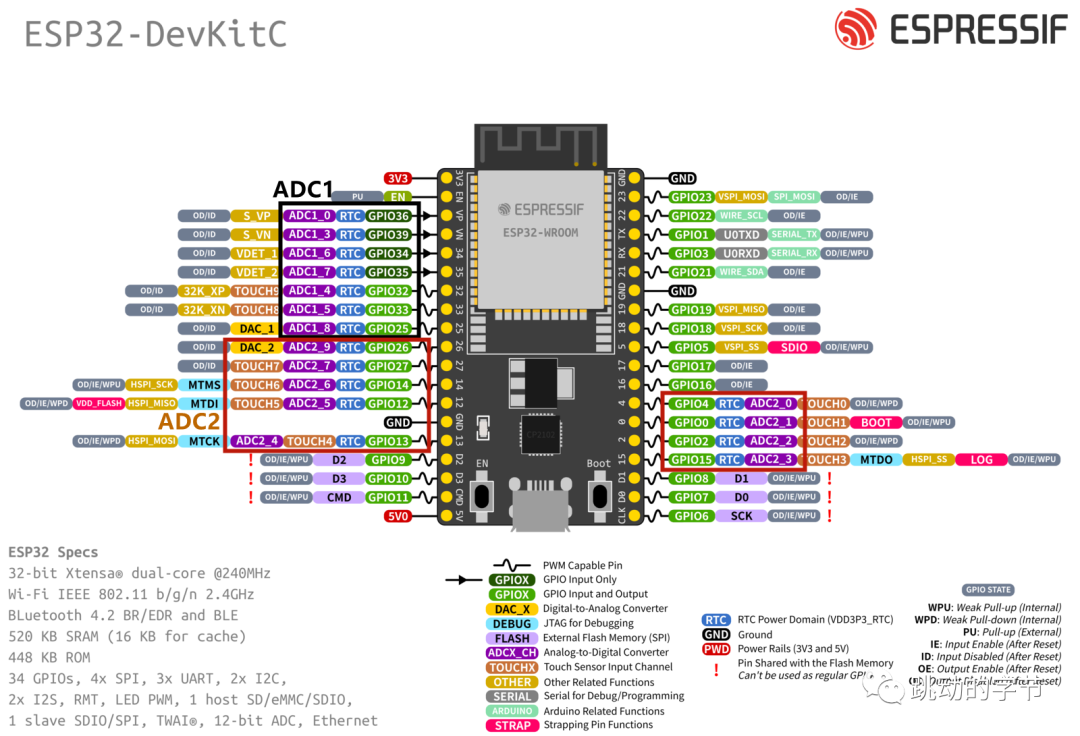 老宇哥带你玩转 ESP32：05 ADC用起来这也太简单了吧-轻识