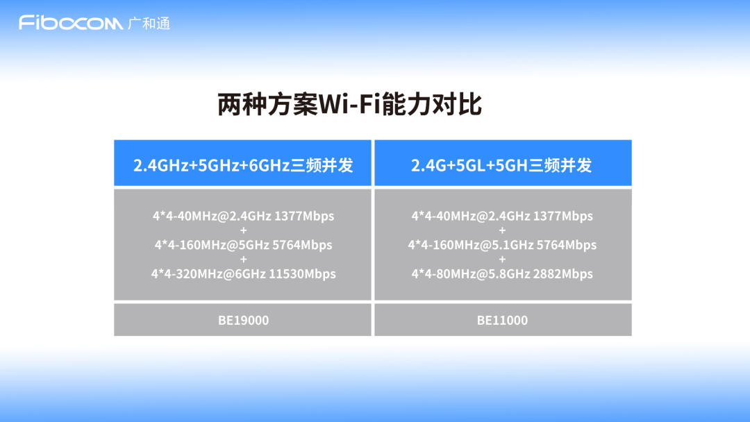 6GHz频谱划分影响几何？看FWA应用如何“因频制宜”-轻识