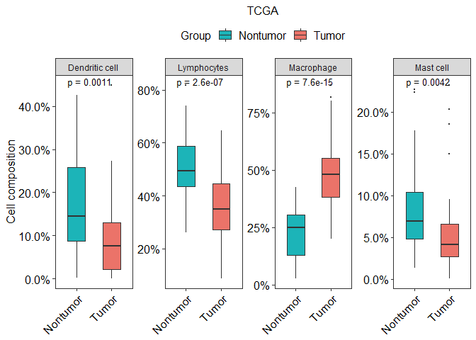 Cibersort免疫浸润的在线分析及R语言代码实现-轻识