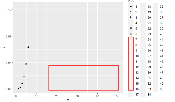 ggplot2绘图点的形状不够用怎么办？-技术圈