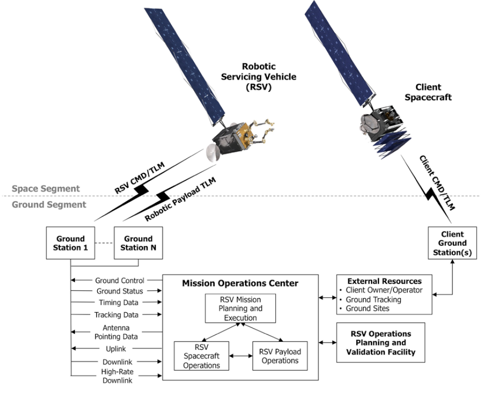 美国地球同步轨道卫星机器人服务（RSGS）项目浅析-轻识