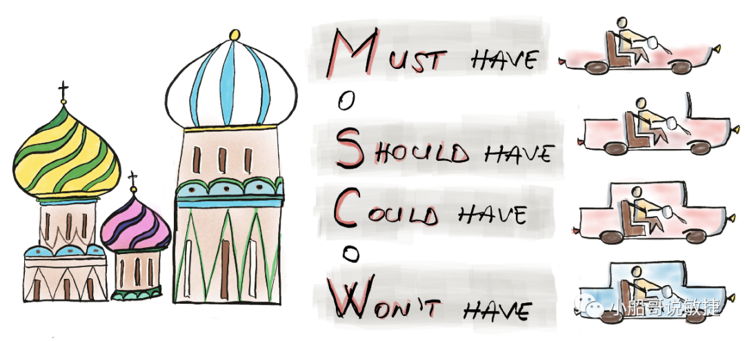 使用MoSCoW法则排定Sprint Backlog的优先级 | IDCF-轻识