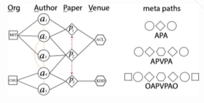 一文梳理图嵌入 (Graph Embedding)-技术圈