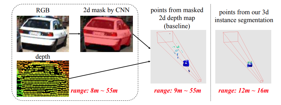 （附论文&代码）F-PointNet：使用RGB图像和Depth点云深度数据的3D目标检测-轻识