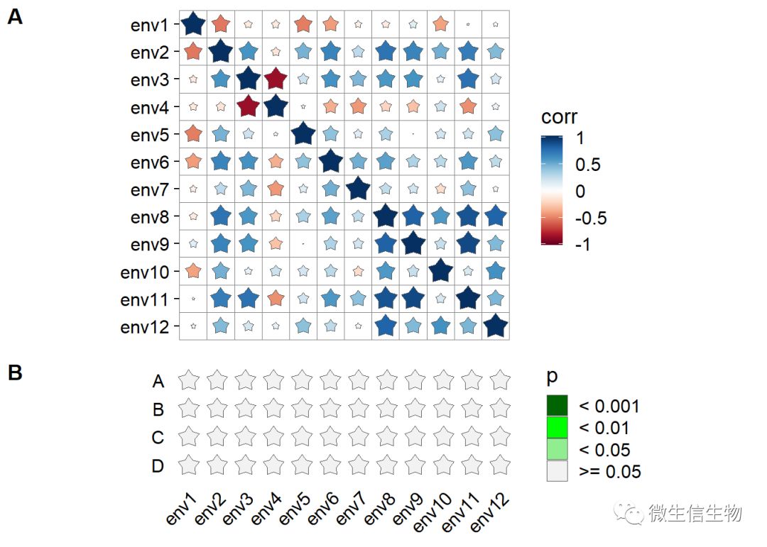ggcor在微生物生态领域的使用实战 -轻识
