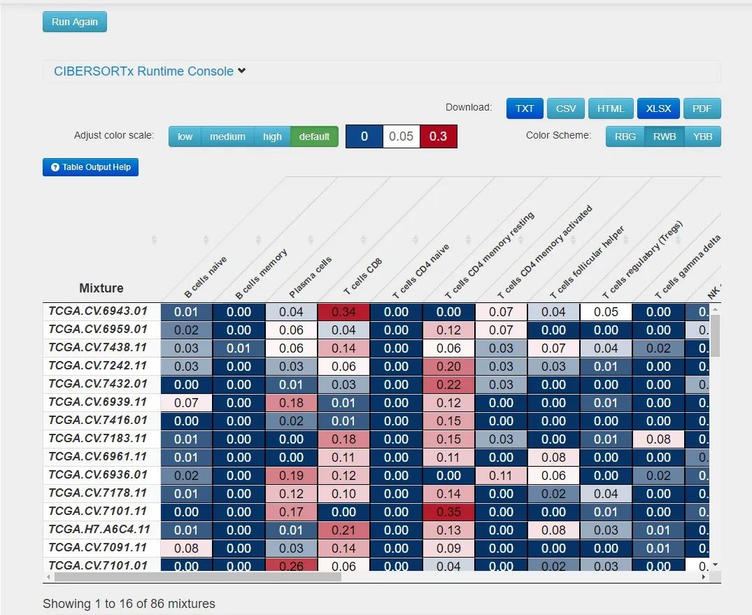 Cibersort免疫浸润的在线分析及R语言代码实现-轻识