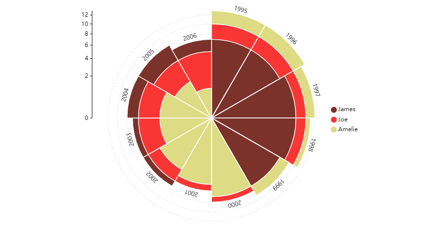 这个超多可视化图表在线制作工具太赞了！！-技术圈