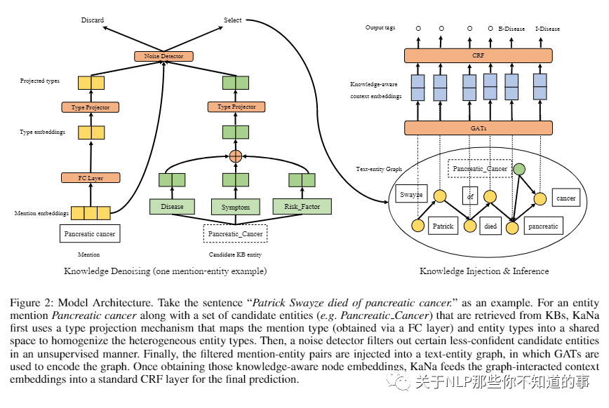 【关于 AAAI 2021 之 命名实体识别论文串烧】那些你不知道的事-技术圈