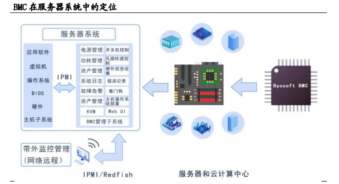 计算机BIOS：信创领域的“山海关”，CPU唤醒的“第一句话”-轻识