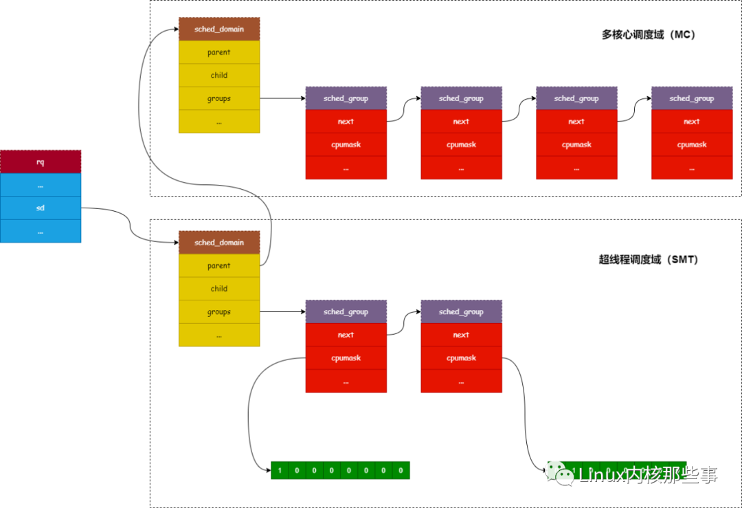 一文读懂 | CPU负载均衡实现-轻识
