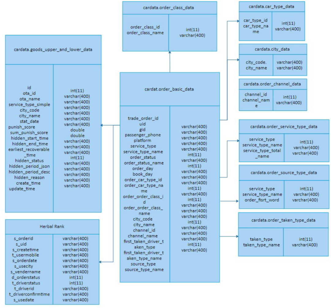  3 SQL PDF 