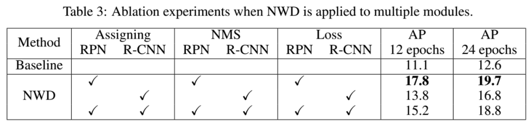 提升小目标检测的一种新的包围框相似度度量：Normalized Gaussian Wasserstein Distance-轻识