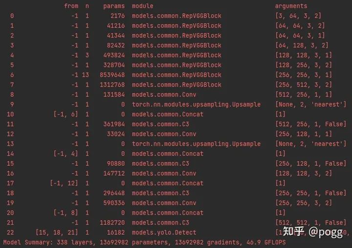 追求极致：Repvgg重参数化对YOLO工业落地的实验和思考-轻识