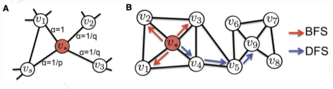 一文梳理图嵌入 (Graph Embedding)-技术圈