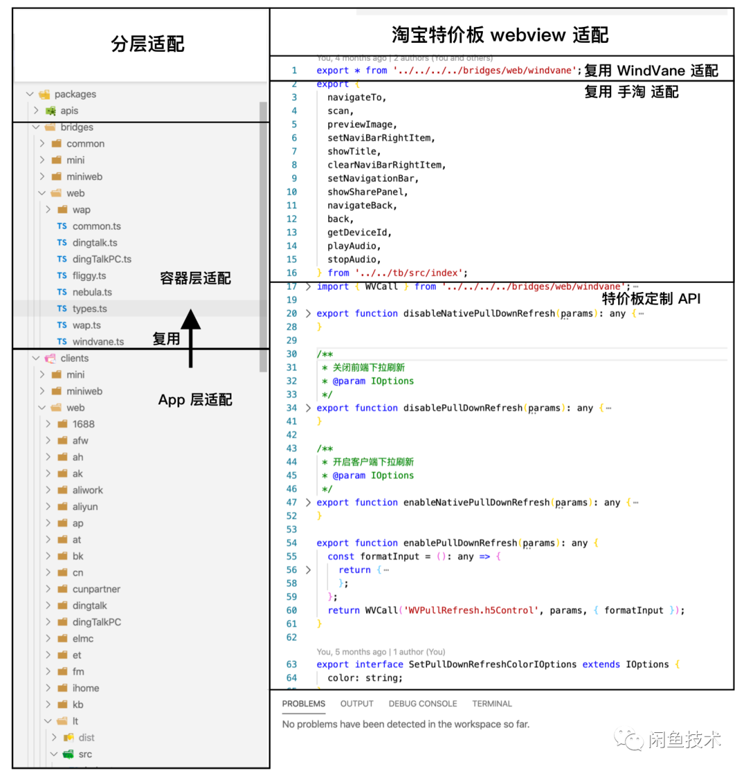 Uni API -- 统一跨端 API 方案-轻识