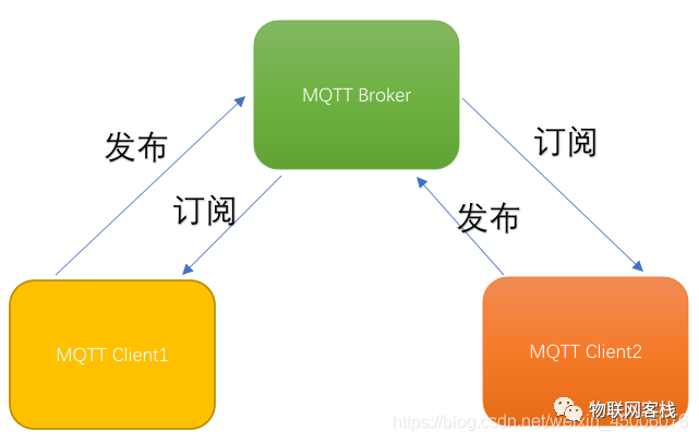 01-mqtt.fx工具快速连接FastBee物联网平台-轻识