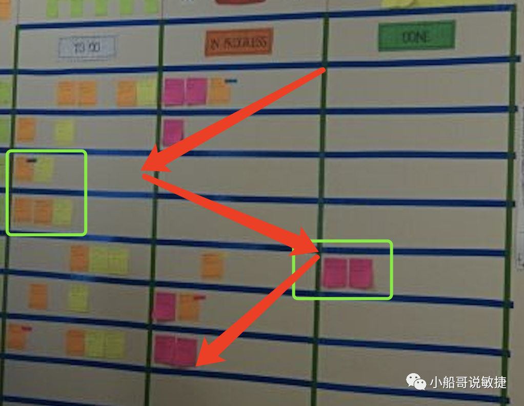 使用MoSCoW法则排定Sprint Backlog的优先级 | IDCF-轻识