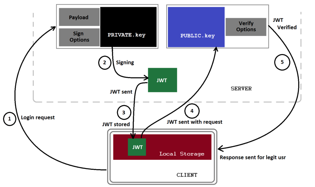 手绘 10 张图，把 CSRF 跨域攻击、JWT 跨域认证说得明明白白的-轻识