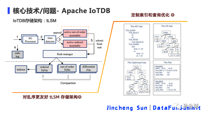 时序数据库的现状及核心技术-轻识