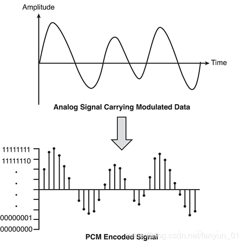 音频 PCM / WAV 格式详解-轻识