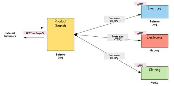 RESTful API、gRPC 和 GraphQL 有何不同，如何正确地做技术选型？-轻识