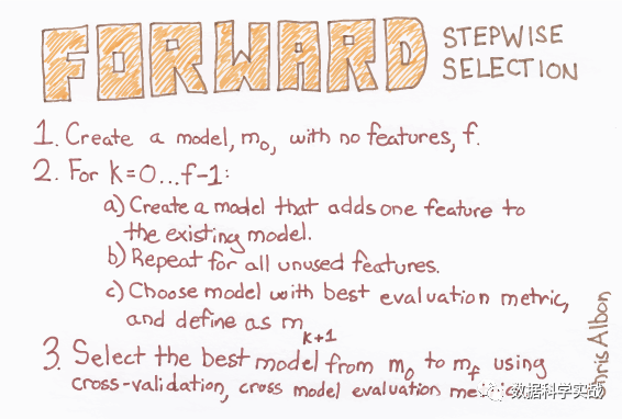ML——Forward_Stepwise_Selection-轻识