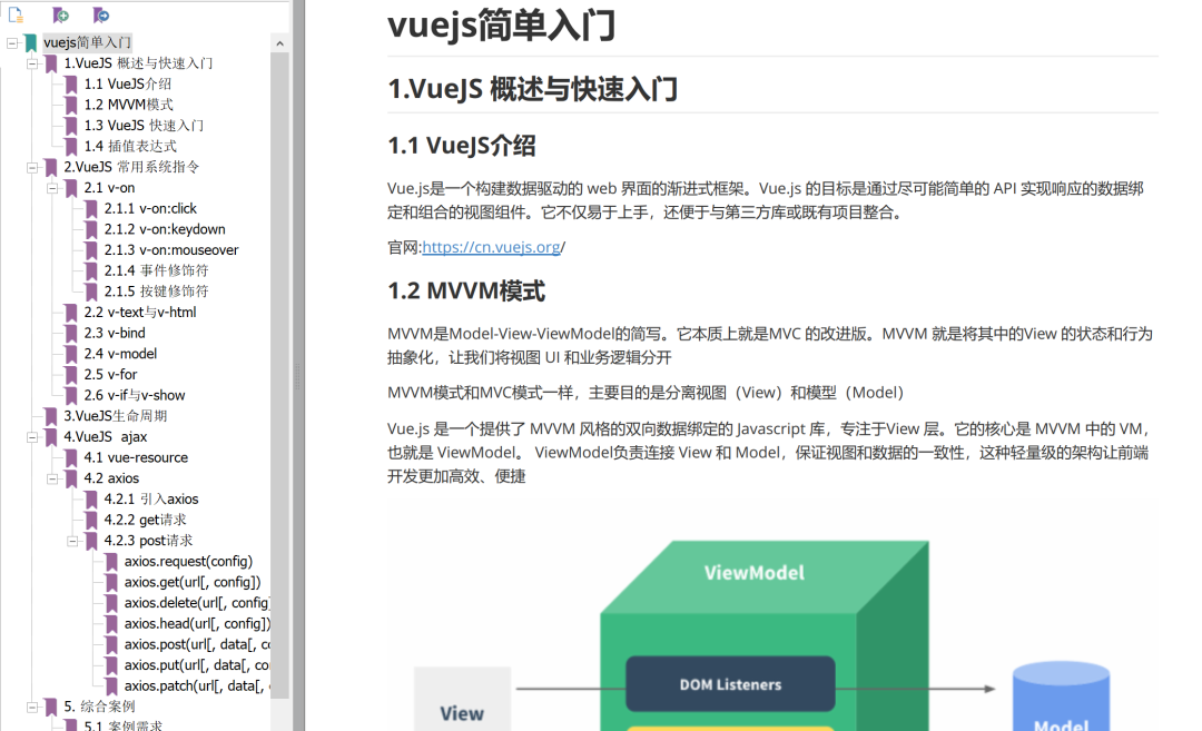 2020，Vue 开发最佳指南！-轻识