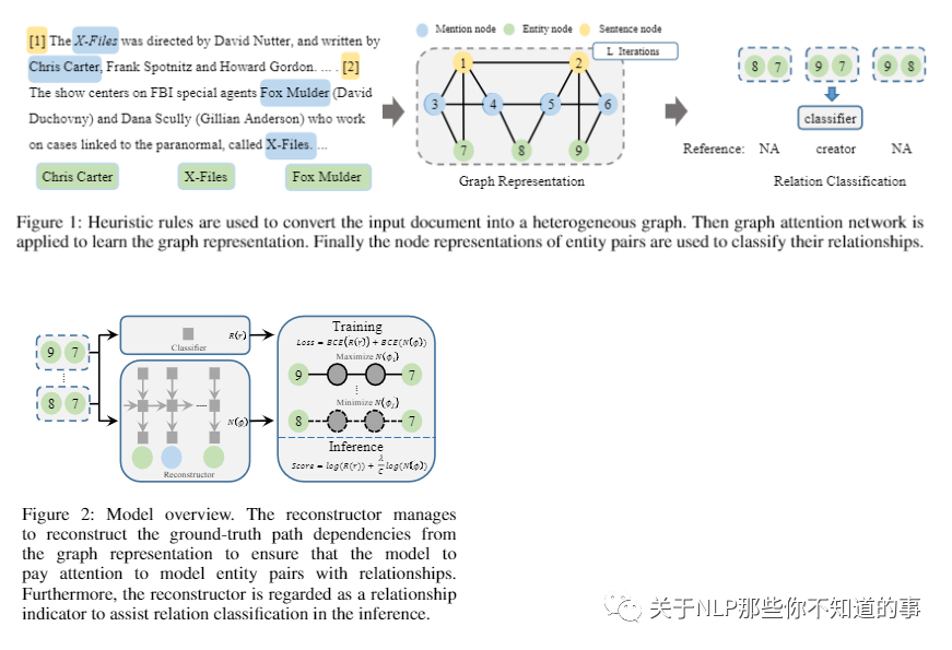 【关于 AAAI 2021 之 关系抽取论文串烧】那些你不知道的事-轻识
