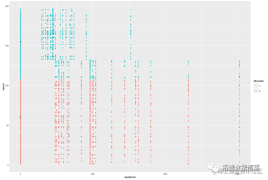 R语言对git安卓包分类统计、聚类、复杂网络可视化分析-轻识