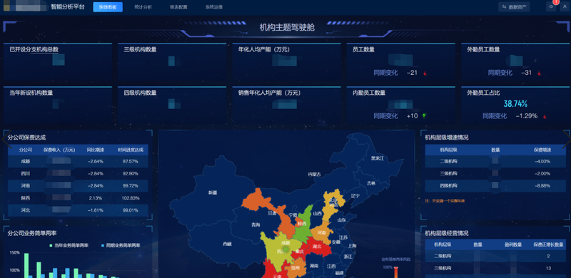 数据大屏系统开发案例 程序员客栈