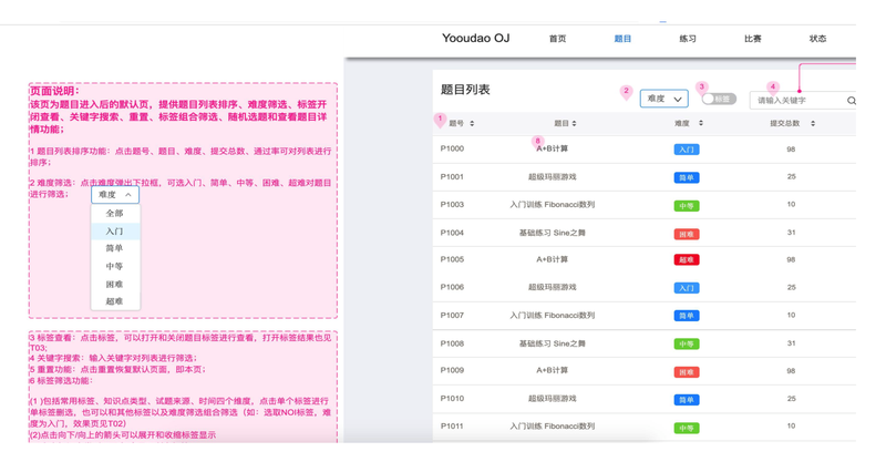 网易有道oj编程平台 系统开发案例 程序员客栈