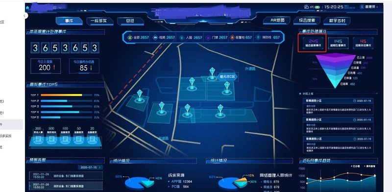 智慧社区大屏系统开发案例 程序员客栈