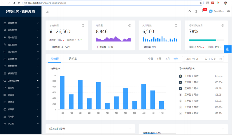 好客租房系统开发案例 程序员客栈