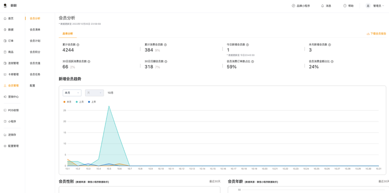 Flipos后台管理系统系统开发案例 程序员客栈