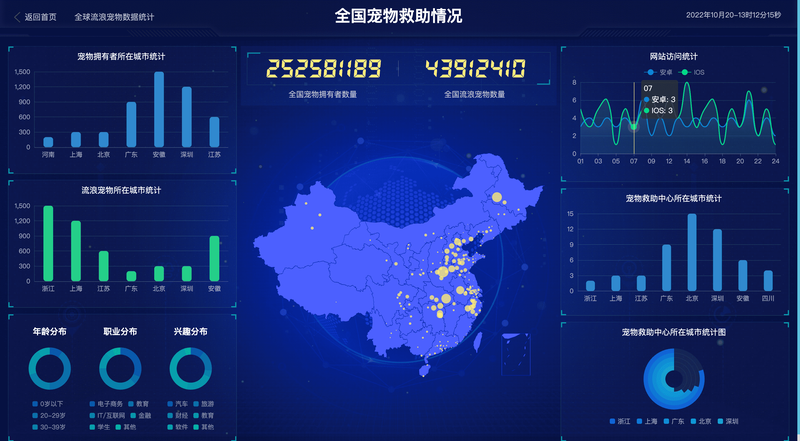全国流浪宠物救助平台系统开发案例 程序员客栈